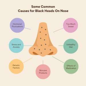 Blackheads on the Nose: Causes, Treatments, Prevention | Kolors